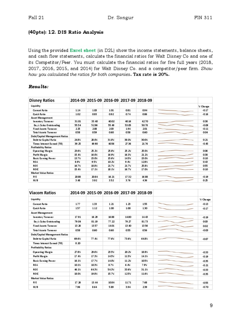 Cmalbertsen0131 Fin311 HW 1 | PDF | Price–Earnings Ratio | Revenue