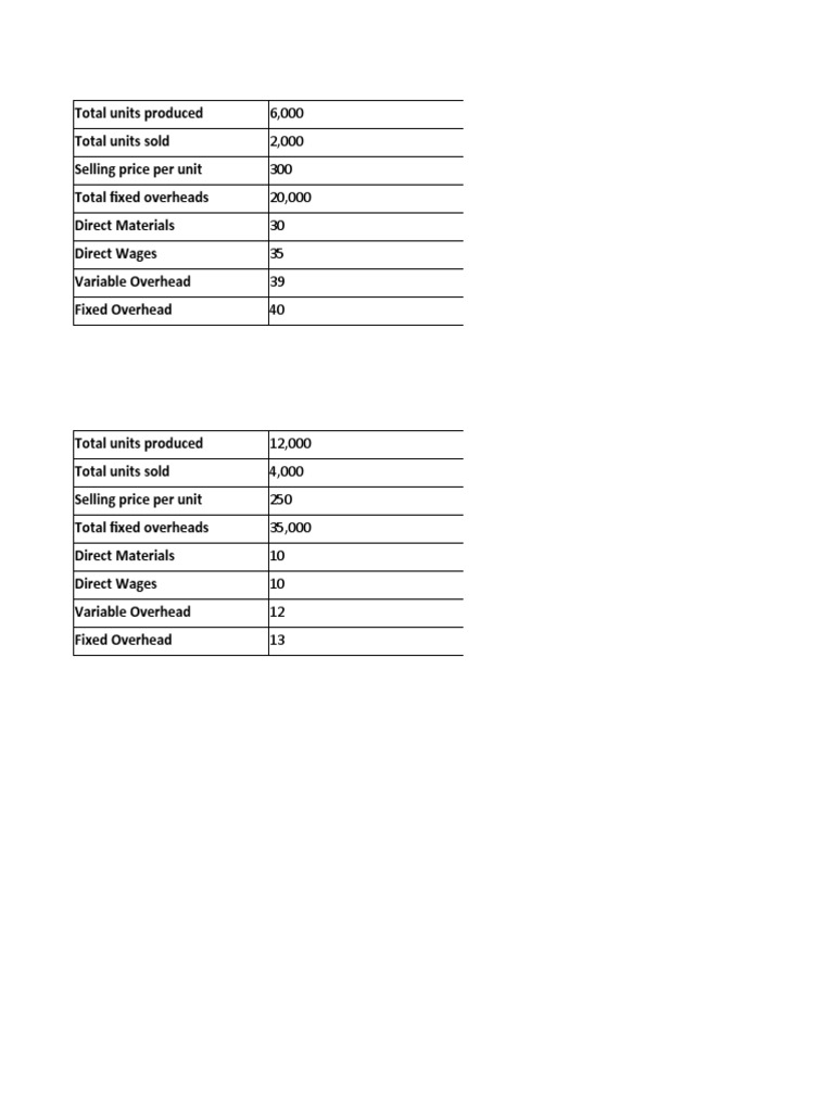 Costing Methods Comparison | PDF