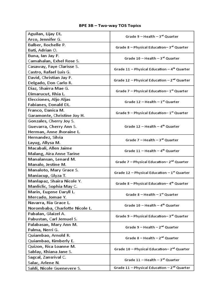 BPE 3B - Two-Way TOS Topics | PDF