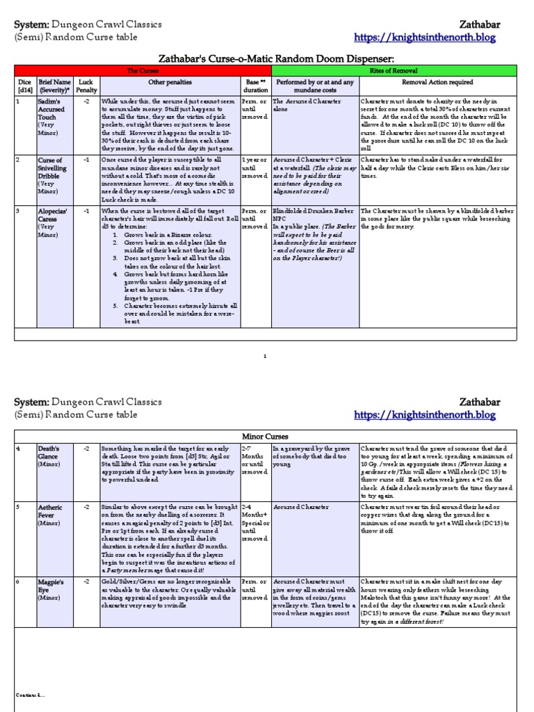 System: Dungeon Crawl Classics Zathabar (Semi) Random Curse Table ...