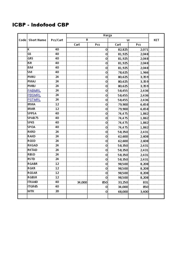 Daftar Harga Indomarco | PDF
