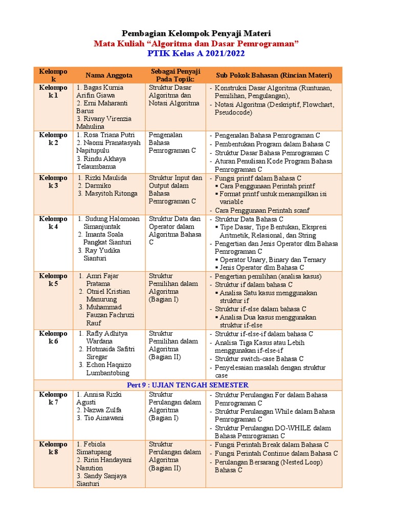 Kelompok Algoritma PTIK A 2021 | PDF