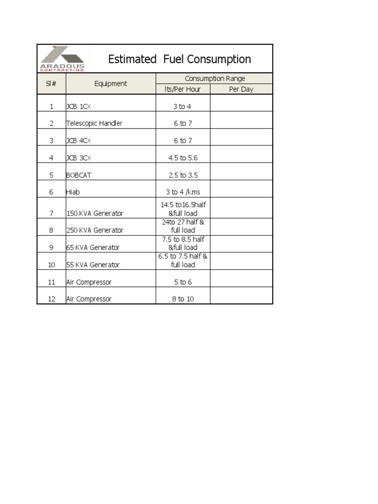 Fuel Consumption of Construction Equipment | PDF