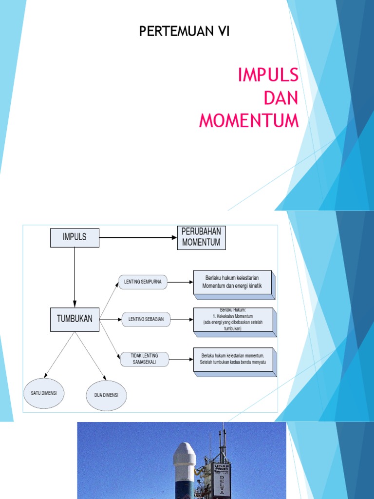 Impuls Dan Momentum | PDF