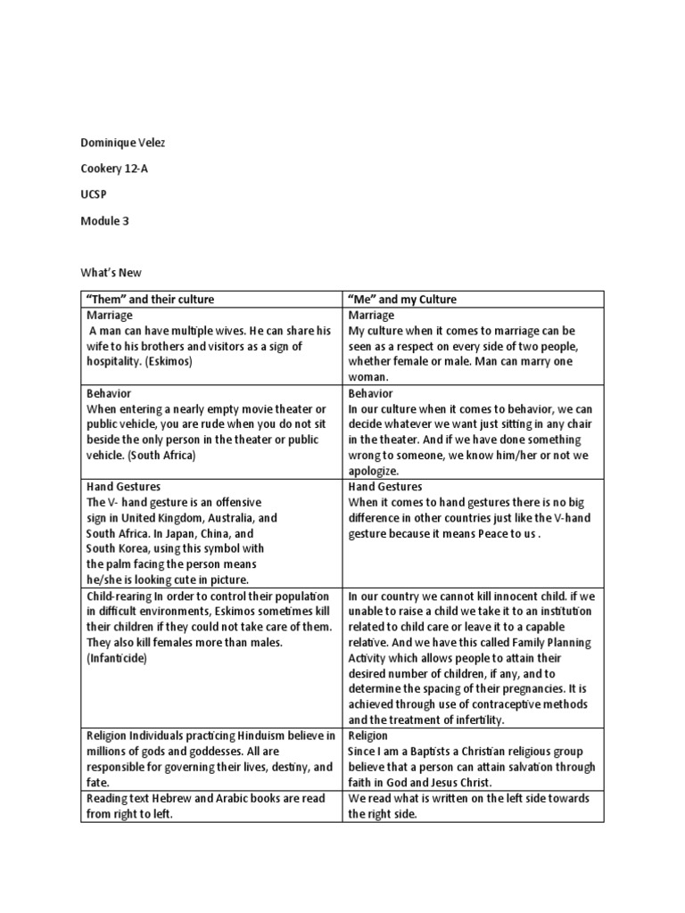 "Them" and Their Culture "Me" and My Culture | PDF