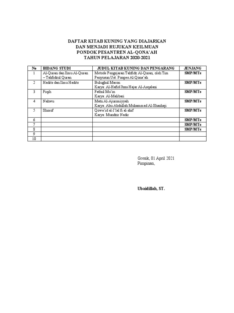Kitab Kuning Ponpes Al-Qona’ah 2020-2021 | PDF