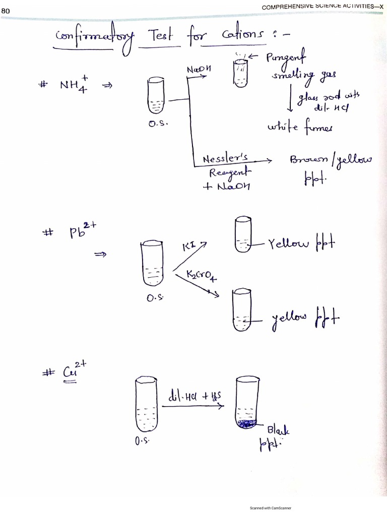 Confirmatory Test For Cation | PDF
