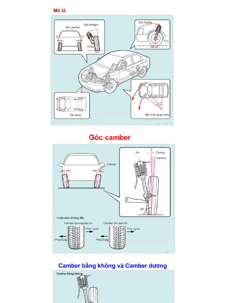 GÓC ĐẶT BÁNH XE | PDF