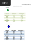 Kategori Obat A, B, C, D, X | PDF