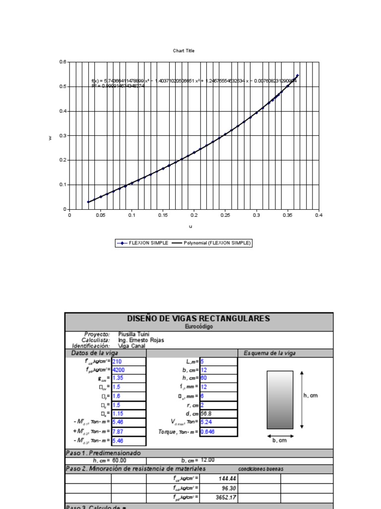 Viga Canal | PDF | Ingeniero civil | Materiales