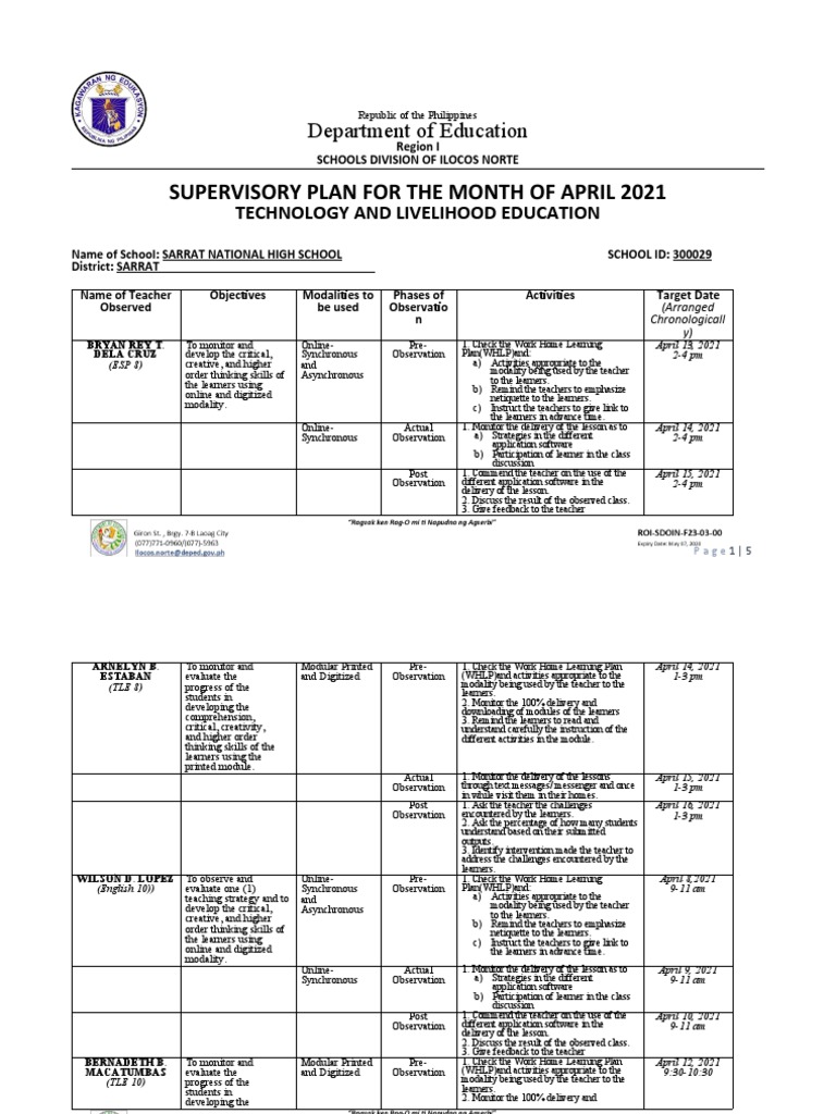 April 2021 Supervisory Plan for TLE | PDF | Learning | Reading ...