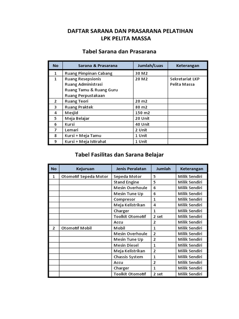 Sarana Prasarana | PDF