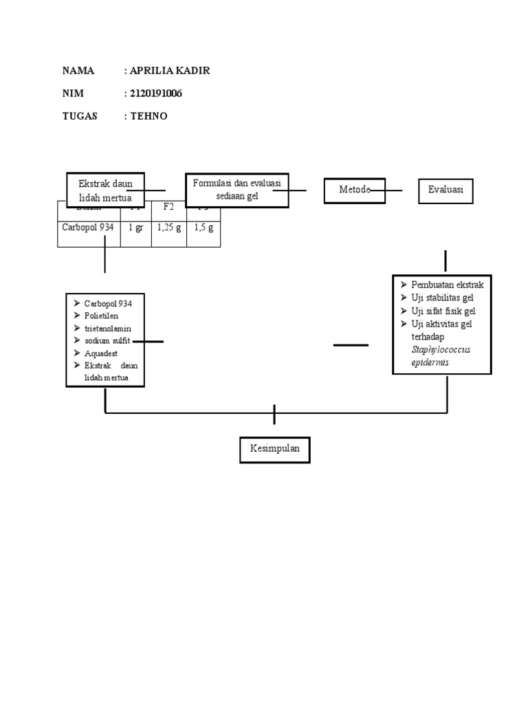 Formulasi dan Evaluasi Gel Ekstrak Daun Lidah Mertua | PDF
