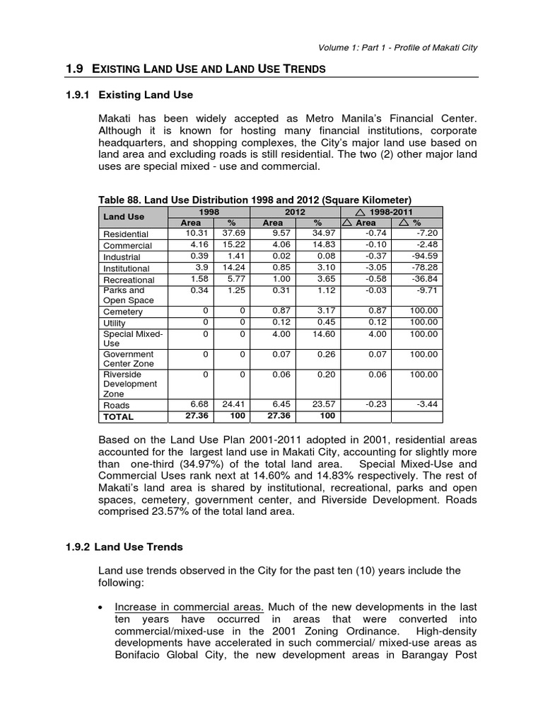 Existing Land Use and Land Use Trends | PDF | Makati | Urbanization