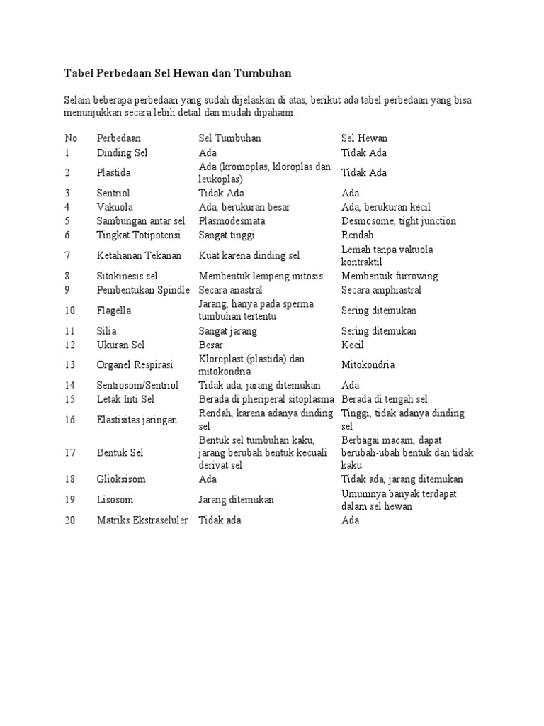 Tabel Perbedaan Sel Hewan Dan Tumbuhan | PDF | Sains & Matematika