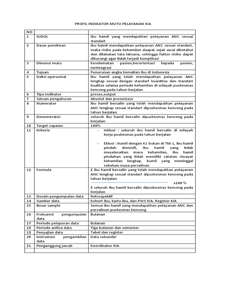 Profil Indikator Mutu Poli Kia | PDF | Pengembangan Diri | Kesehatan Holistik