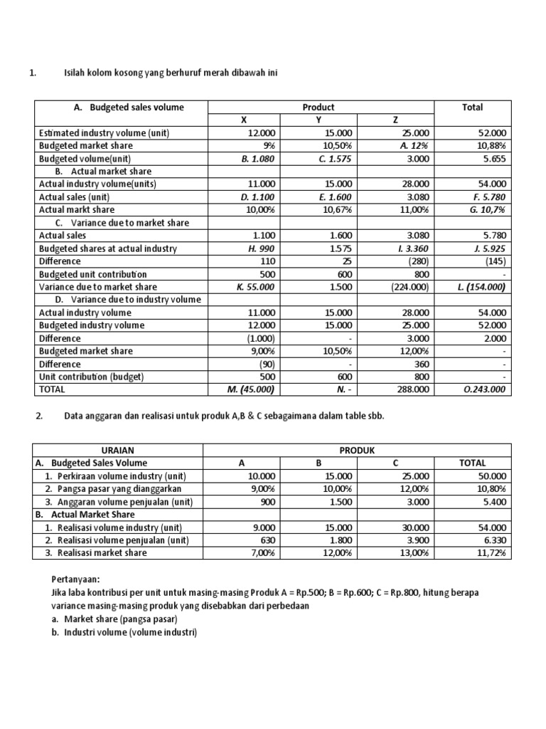 Contoh Soal SPM | PDF