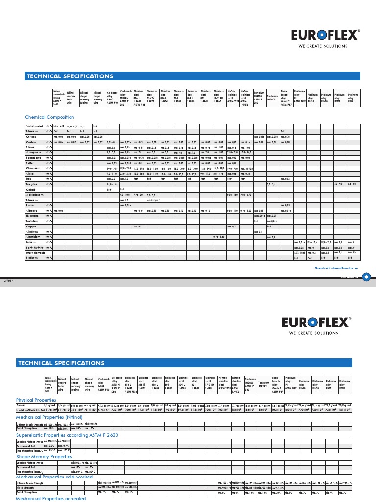 Technical Specifications: Chemical Composition | PDF | Strength Of ...