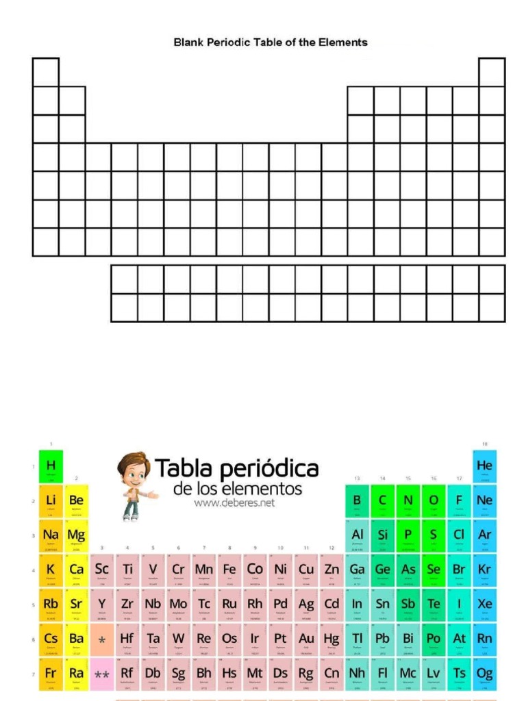 Tabla Periódica Interactiva Para Rellenar – TMHR