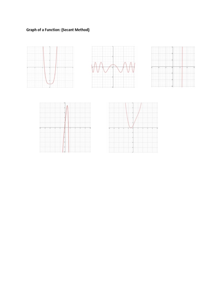 Secant Method Graph of A Function | PDF