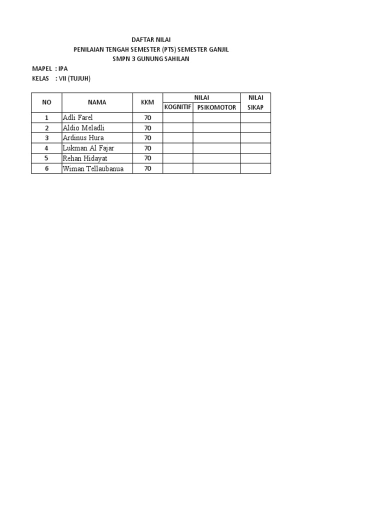 Format Daftar Nilai PTS Ipa | PDF