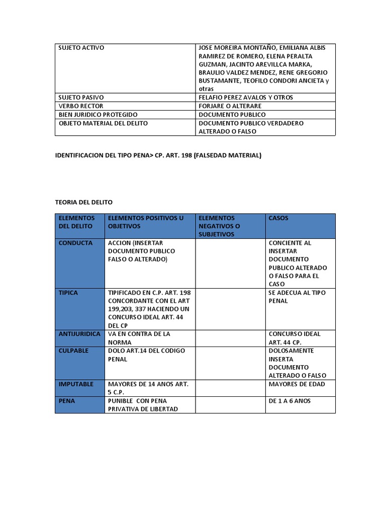 Trabajo Practico Falsedad Material Art.198 | PDF | Ley Pública | Doctrina