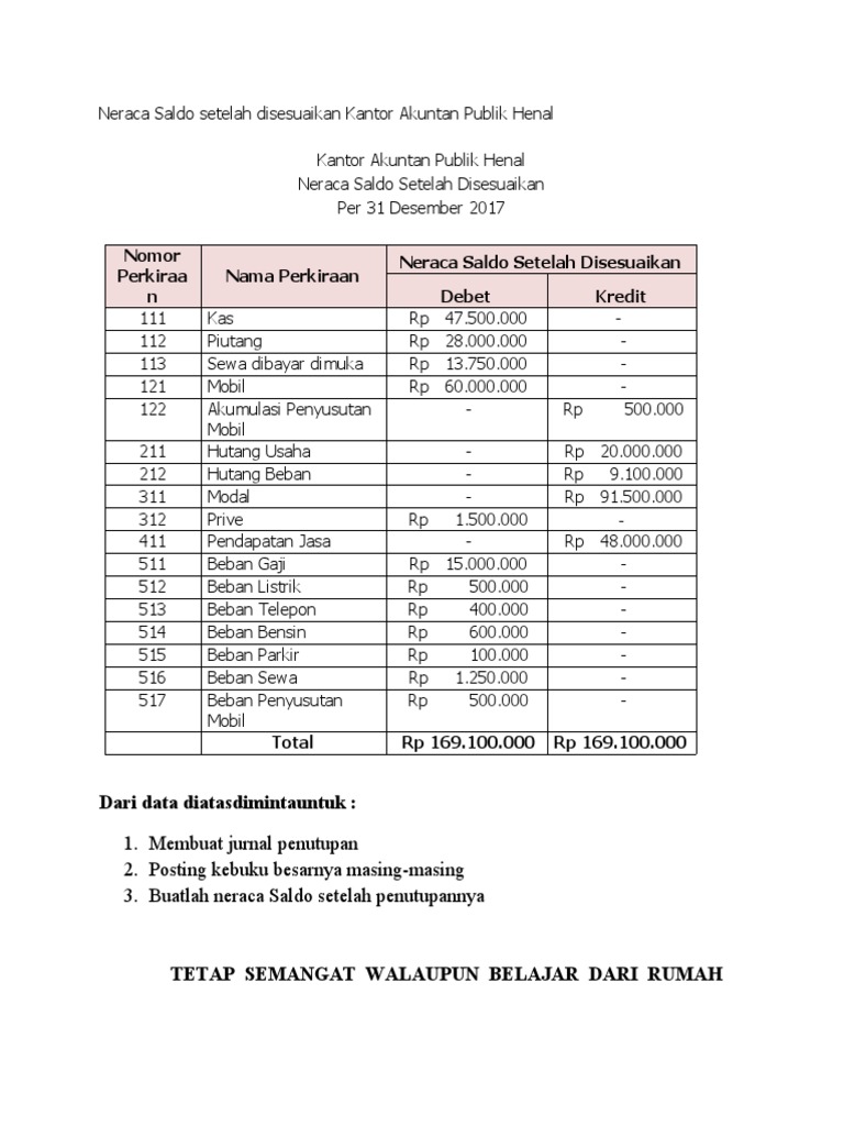 Tgs 2 Akt Dasar 31 Mei | PDF