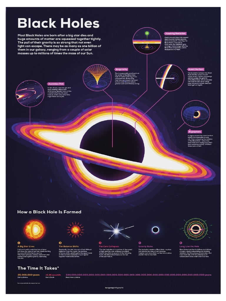 Kurzgesagt - in A Nutshell Black Hole Poster by Kurzgesagt | PDF Kurzgesagt - in A Nutshell Black Hole Poster by Kurzgesagt | PDF