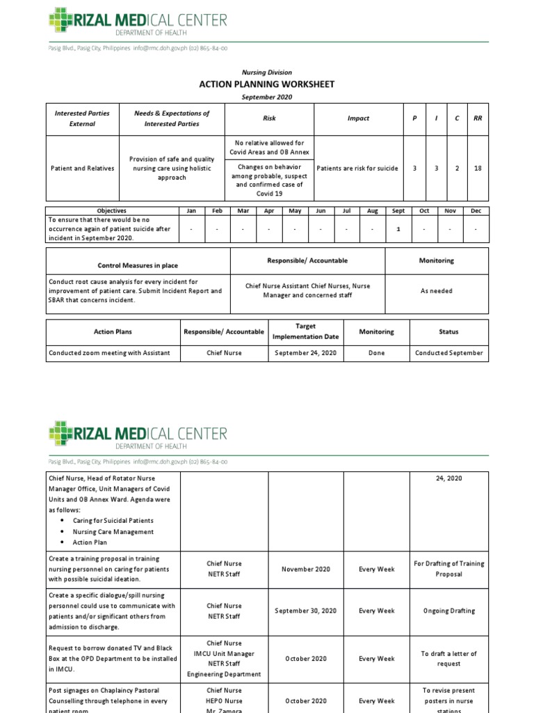 Action Plan For High Risk For Suicide Patients | PDF | Nursing | Patient