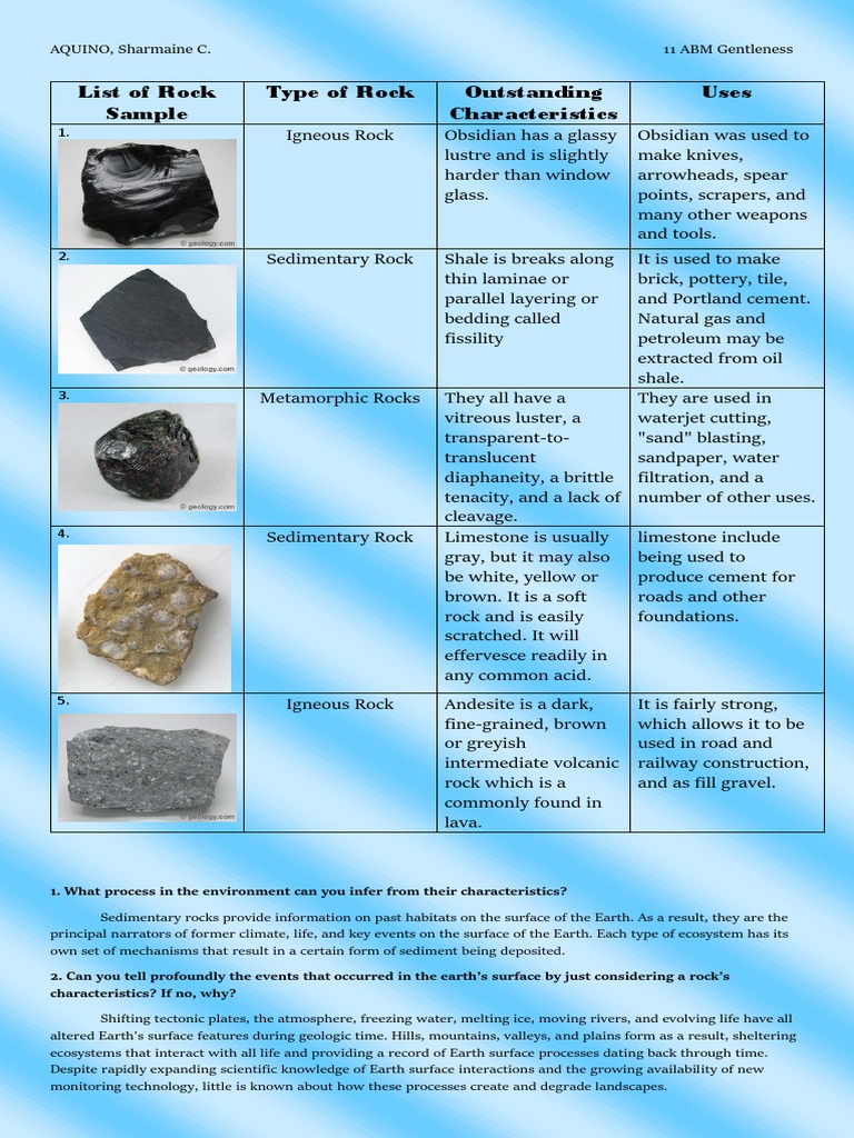 Understanding Rock Types and Their Uses Through Observation of Physical ...