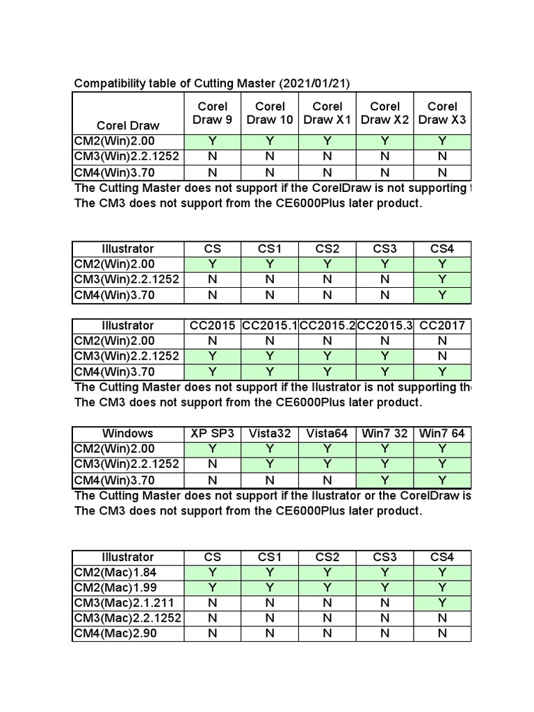 Compatibility Chart CM 4210121 | PDF | Computer Related Introductions ...