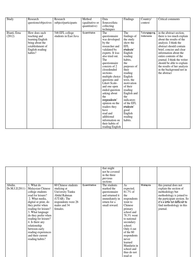 Tabel Artikel | PDF | Quantitative Research | Survey Methodology