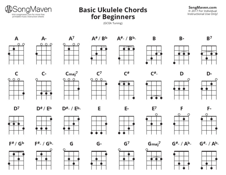 SongMaven Ukulele Chord Chart For Beginners | PDF