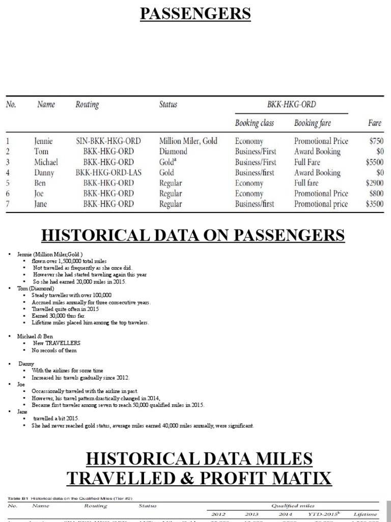 ABC AIRLINES CASE STUDY Detailed Passenger Analysis and Airline Policy ...
