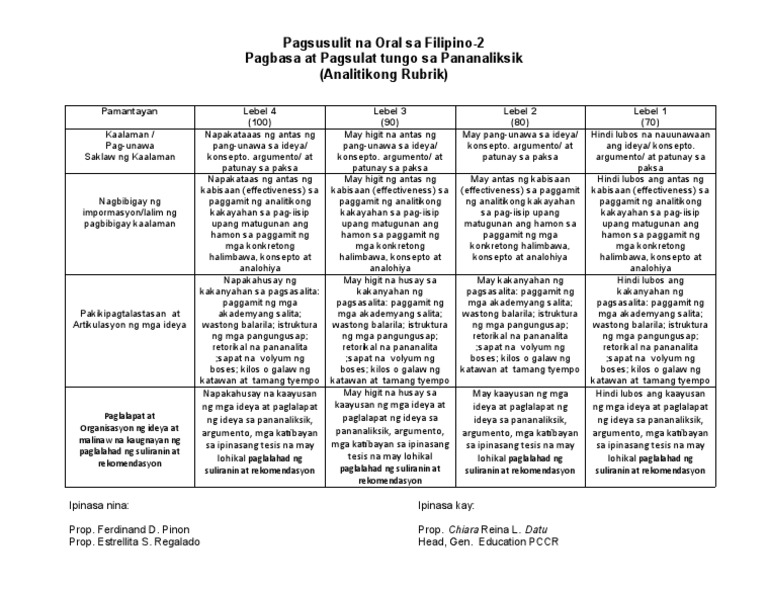 Oral Defense RUBRIC | PDF