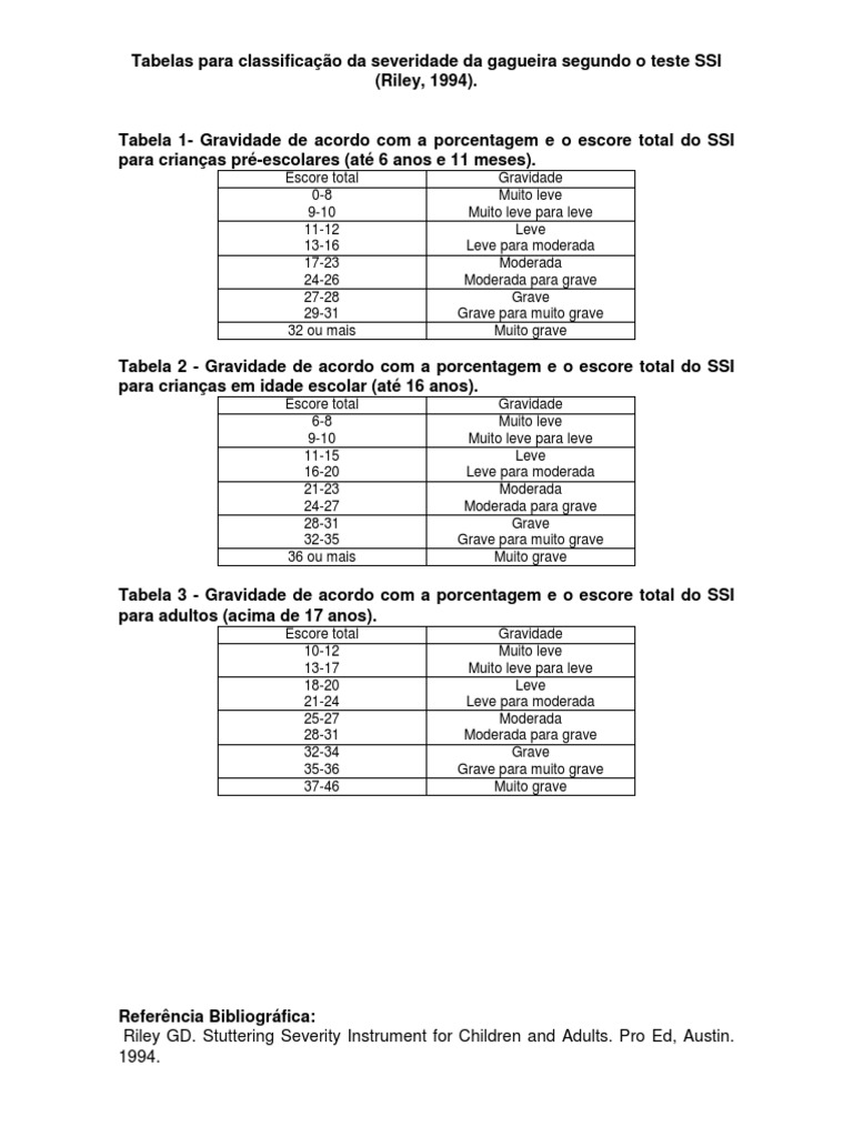 SSI 3 - Tabelas Teste Severidade Gagueira | PDF