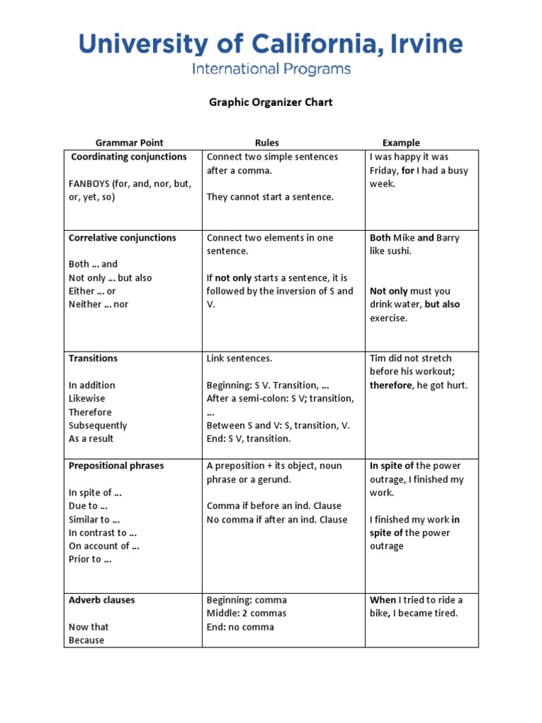 Graphic Organizer Chart: Grammar Point Rules Example | PDF | Comma ...