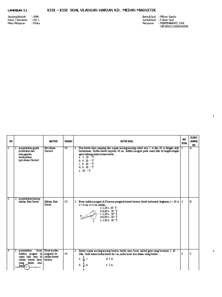 Kisi2 Soal Medan Magnet | PDF