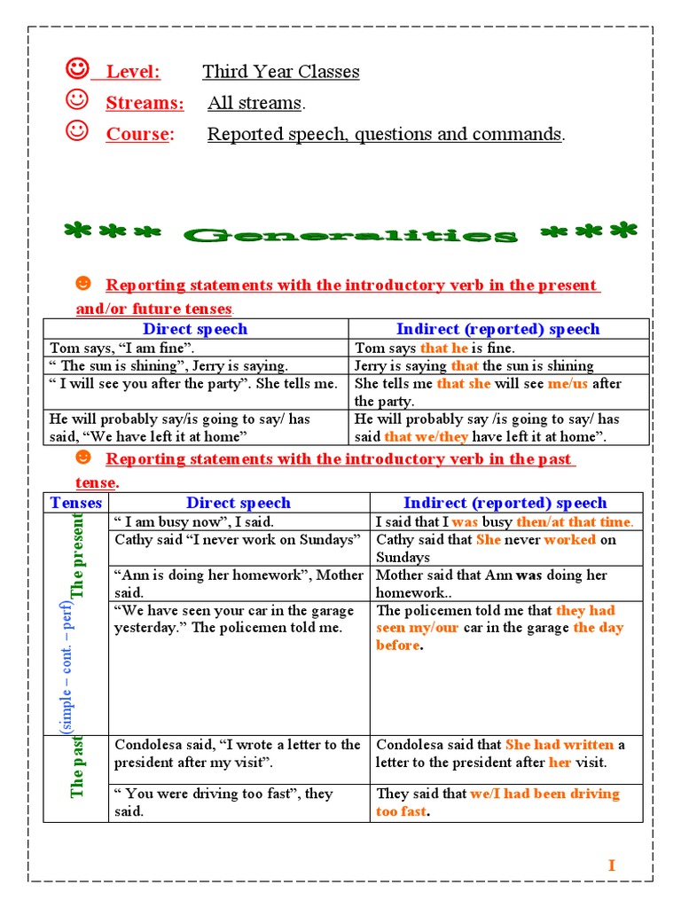 Level: Streams Course:: Third Year Classes All Streams. Reported Speech ...