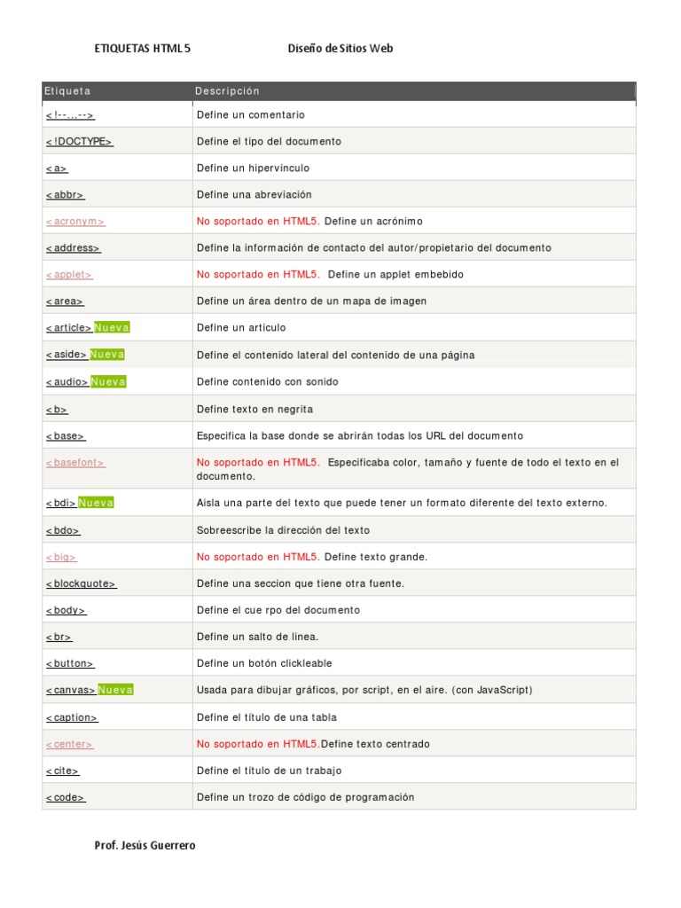 Lista Etiquetas HTML5 | PDF | HTML | Red mundial