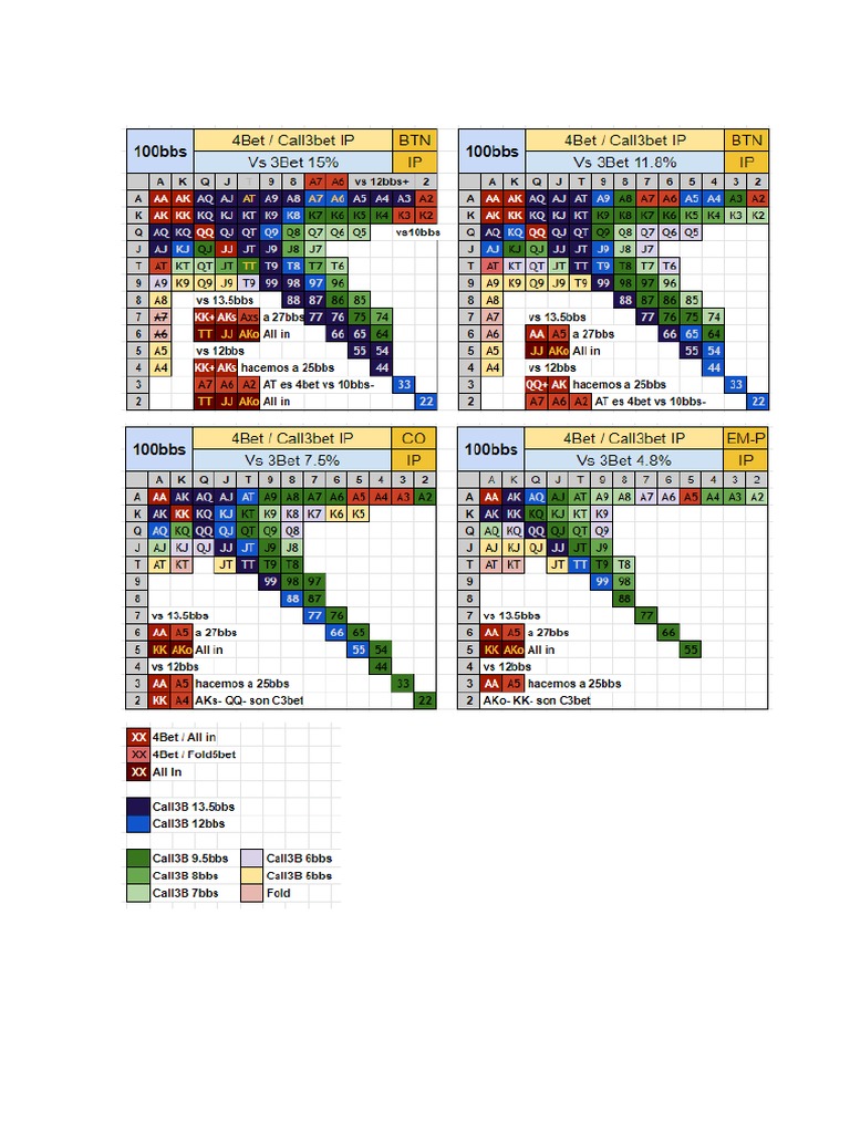 Tablas Preflop. | PDF