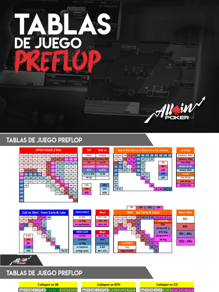 Tablas de Juego Preflop Allinpoker V.1 | PDF