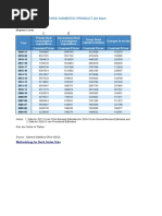 Revised Calculation Sheet NHM | PDF | Wages And Salaries | Business