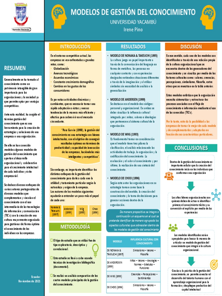 Modelos de Gestion Del Conocimiento | PDF | Conocimiento administrativo | Conocimiento