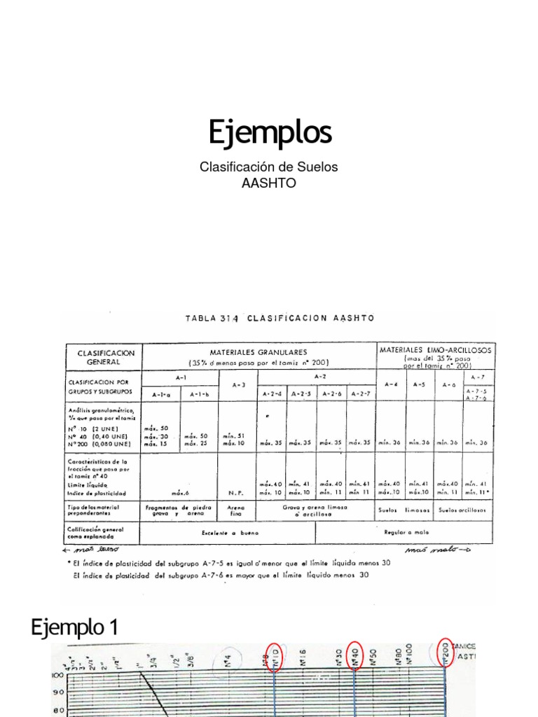 Clase 9. Ejemplos AASHTO | PDF | Hogar, jardinería y bricolaje | Tecnología
