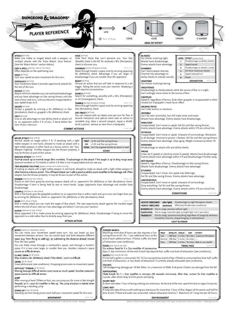 A Visual Guide to Combat Actions, Conditions, and Senses in Dungeons ...