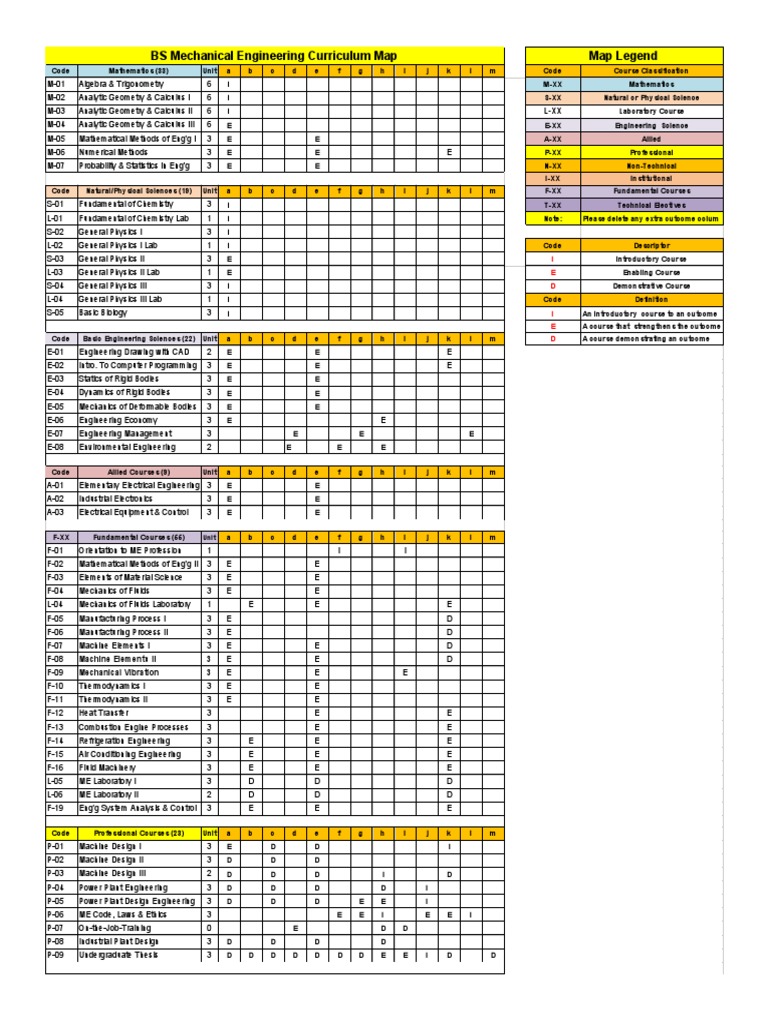 BS Mechanical Engineering Curriculum Map Map Legend | PDF | Engineering | Mathematics