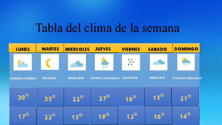 Tabla Del Clima | PDF