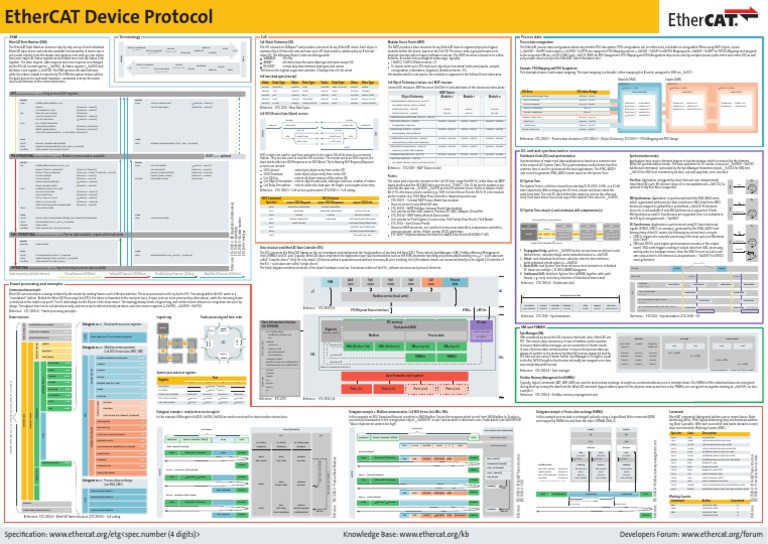 EtherCAT Device Protocol Poster | PDF | Computer Programming | Computing