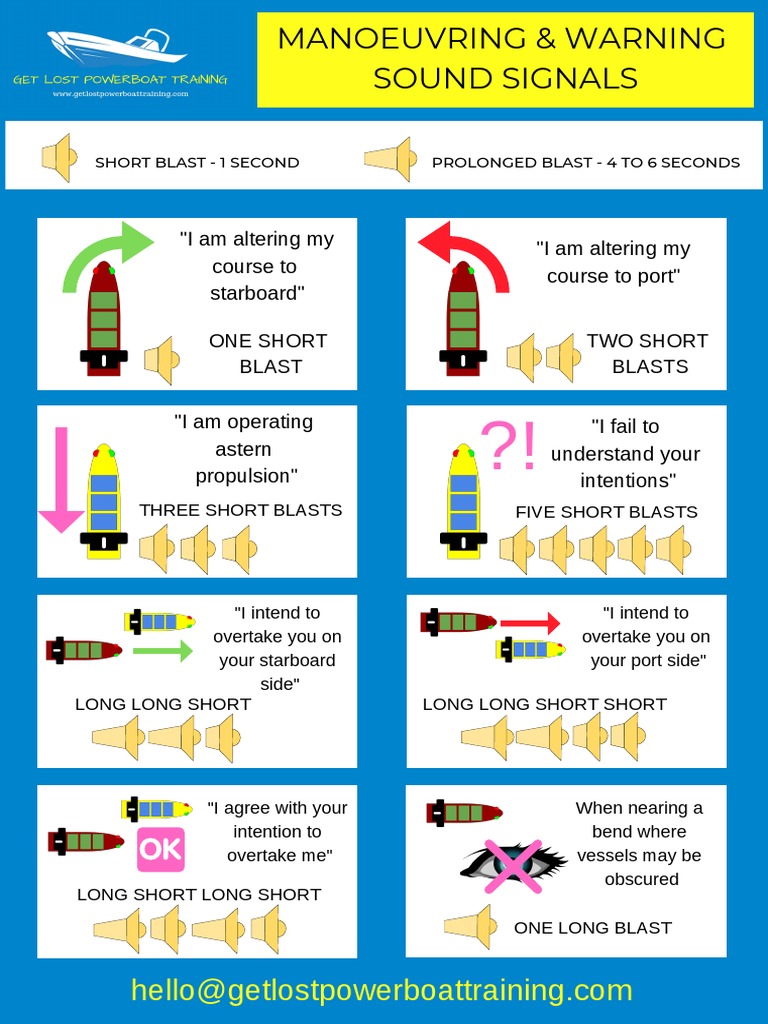 Sound Signals | PDF | Ships | Water Transport